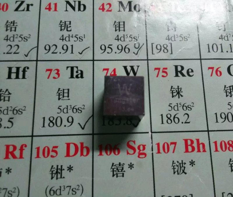 Know more about tungsten supply chain – CF TUNGSTEN